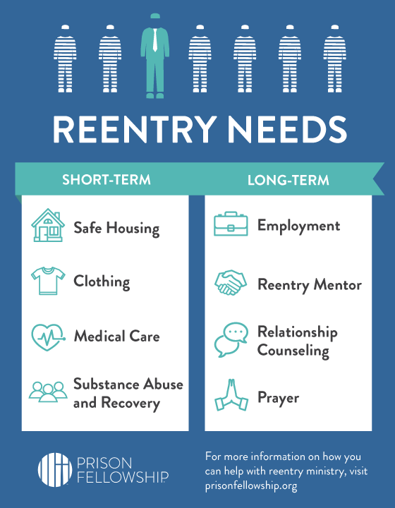 Graphic-for-reentry-article – The Premier Online Magazine for Black Men